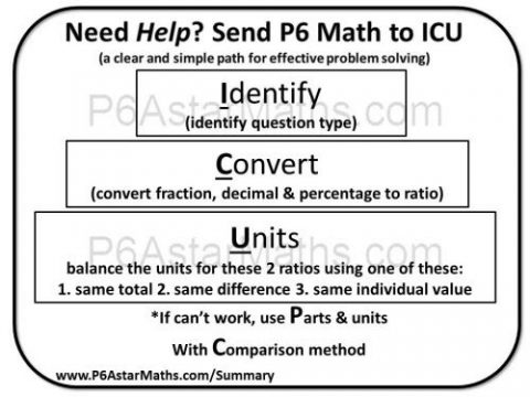 You Know Of A Simple Way To Solve P6 Math Problems? - Learning Out Of ...