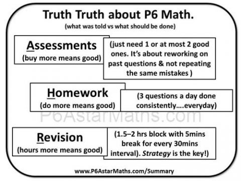The Truth Truth about P6 Math Problem Solving - Learning Out Of The Box